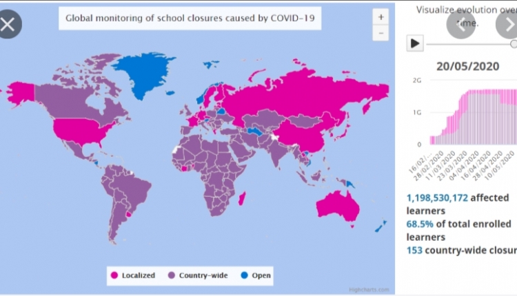Sign petition: Join hands for children’s education during COVID-19 ...